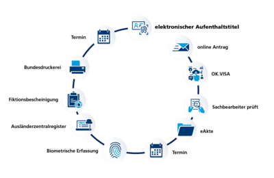Weniger Bürokratie, schnellere Erledigung - AKDB Newsroom