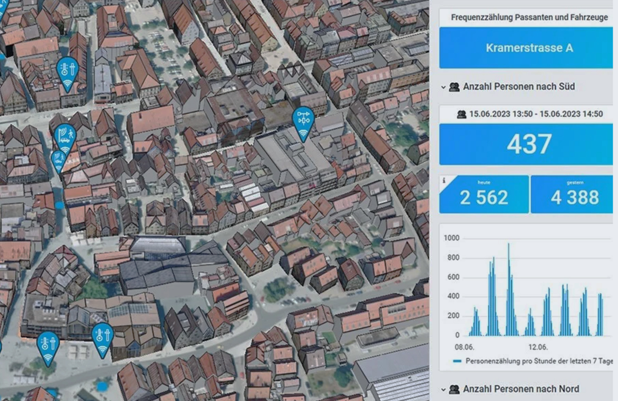 Alles, was Sie über den Digitalen Zwilling wissen wollten - AKDB Newsroom